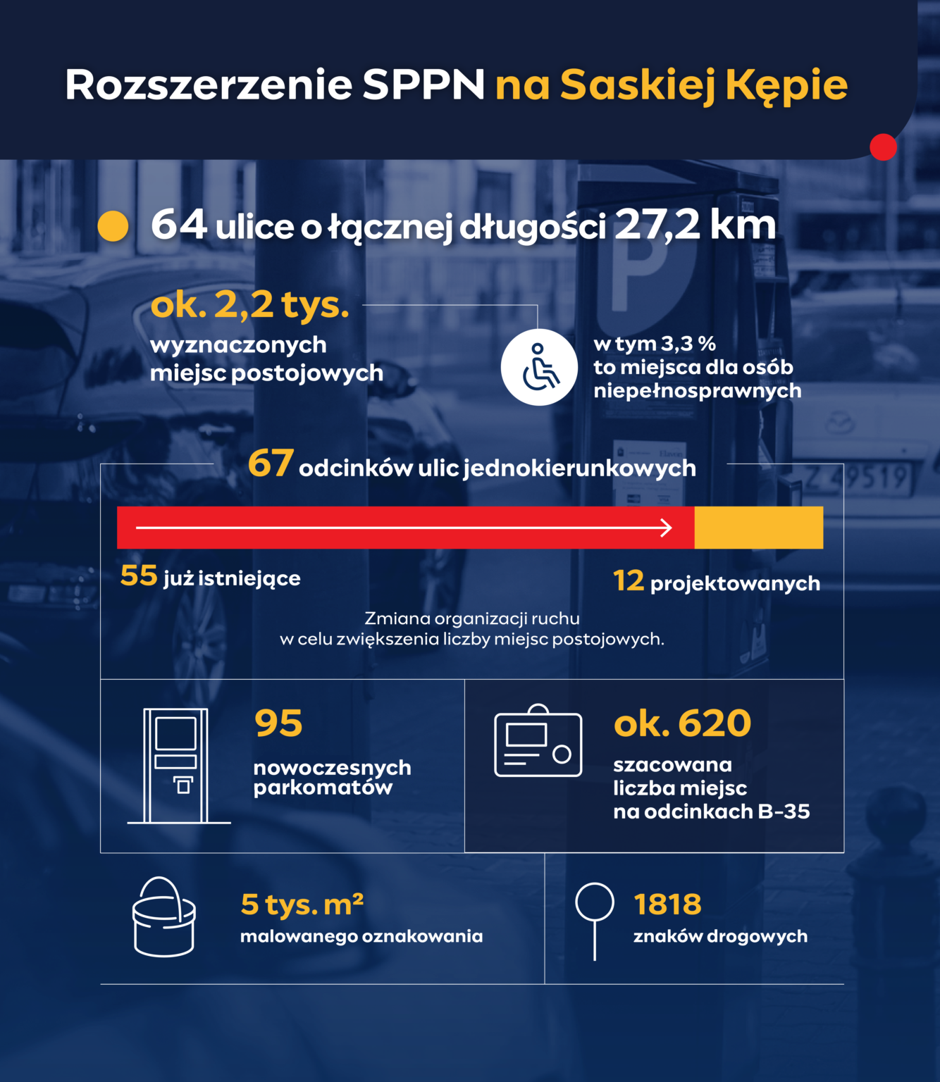 SPPN na Saskiej Kępie - Zarząd Dróg Miejskich w Warszawie