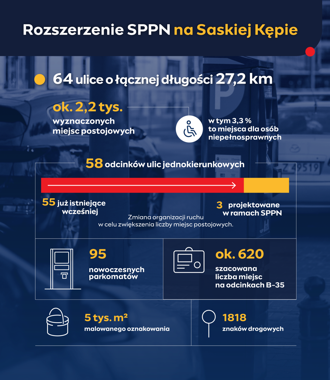 SPPN na Saskiej Kępie [materiał archiwalny] - Zarząd Dróg Miejskich w Warszawie